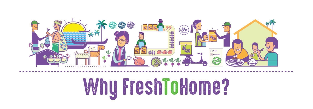 FreshToHome Home - Buy Fresh Fish, Chicken and Mutton Online.
